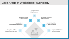 Workplace Psychology PowerPoint and Google Slides Template - PPT Slides