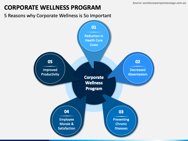 Corporate Wellness Program PowerPoint and Google Slides Template - PPT ...