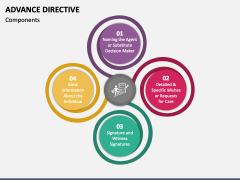 Advance Directive PowerPoint and Google Slides Template - PPT Slides