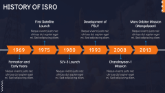 Free - Indian Space Research Organization (ISRO) Presentation for PowerPoint and Google Slides