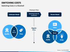 Switching Costs PowerPoint and Google Slides Template - PPT Slides