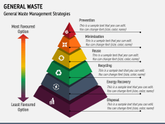 General Waste PowerPoint and Google Slides Template - PPT Slides