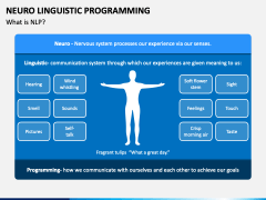 Neuro Linguistic Programming PowerPoint and Google Slides Template ...