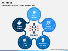 Arthritis PowerPoint and Google Slides Template - PPT Slides