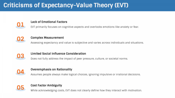 Expectancy-Value Theory PowerPoint and Google Slides Template - PPT Slides