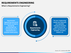 Requirements Engineering PowerPoint and Google Slides Template - PPT Slides