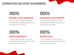 Free - Blood Donation PowerPoint Template and Google Slides Theme