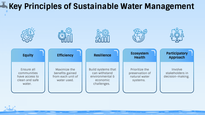Sustainable Water Management PowerPoint and Google Slides Template ...
