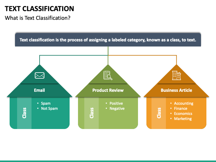 Text Classification PowerPoint and Google Slides Template - PPT Slides