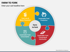 Farm to Fork PowerPoint and Google Slides Template - PPT Slides