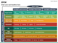 EPCM PowerPoint and Google Slides Template - PPT Slides