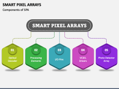 Smart Pixel Arrays PowerPoint and Google Slides Template - PPT Slides