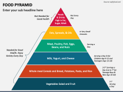 Food Pyramid PowerPoint and Google Slides Template - PPT Slides