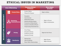 Ethical Issues in Marketing PowerPoint and Google Slides Template - PPT Slides