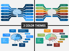 Brain Functions PowerPoint and Google Slides Template - PPT Slides