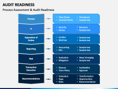 Audit Readiness PowerPoint and Google Slides Template - PPT Slides