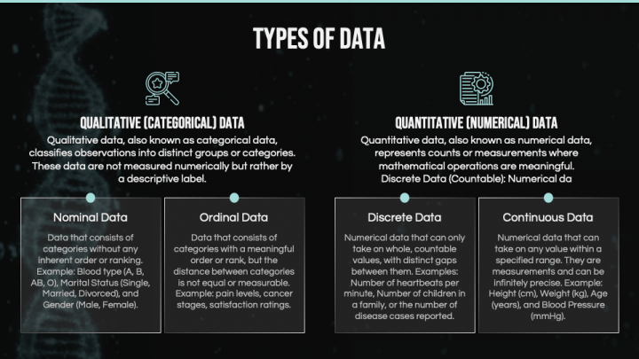 Biostatistics PowerPoint and Google Slides Template - PPT Slides