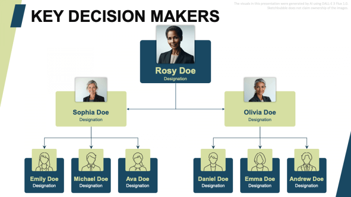 Key Decision Makers PowerPoint and Google Slides Template - PPT Slides