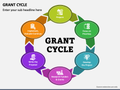 Grant Cycle PowerPoint and Google Slides Template - PPT Slides