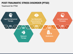 Post-Traumatic Stress Disorder (PTSD) PowerPoint and Google Slides ...