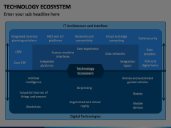 Technology Ecosystem PowerPoint and Google Slides Template - PPT Slides