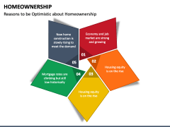 Homeownership PowerPoint and Google Slides Template - PPT Slides