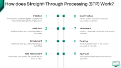 Straight-Through Processing PowerPoint and Google Slides Template - PPT Slides