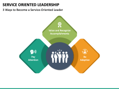 Service Oriented Leadership PowerPoint and Google Slides Template - PPT ...