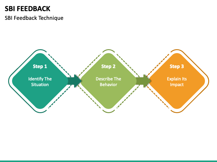 SBI Feedback PowerPoint and Google Slides Template - PPT Slides