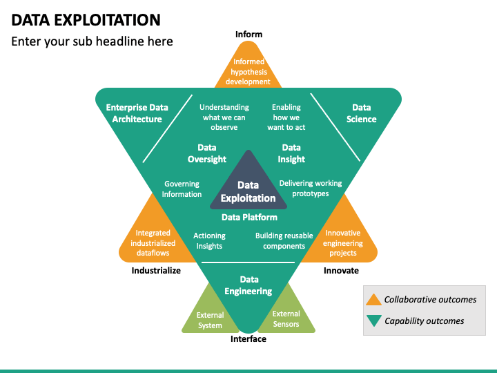 Data Exploitation PowerPoint and Google Slides Template - PPT Slides