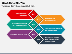 Black Hole in Space PowerPoint and Google Slides Template - PPT Slides