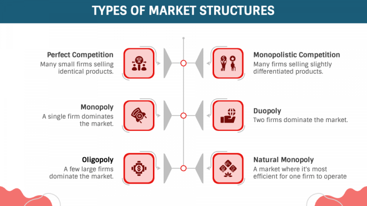 Market Concentration PowerPoint and Google Slides Template - PPT Slides