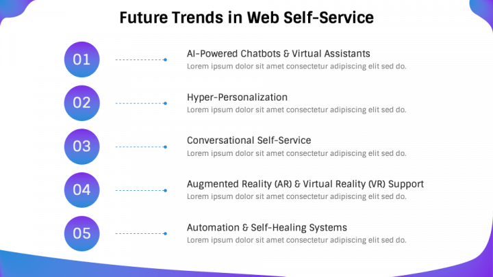 Web Self-Service PowerPoint and Google Slides Template - PPT Slides