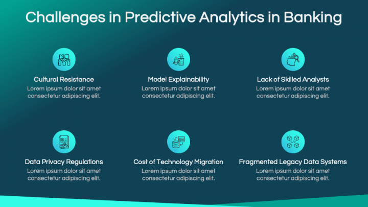 Predictive Analytics in Banking PowerPoint and Google Slides Template - PPT Slides