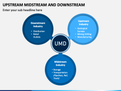 Upstream Midstream and Downstream PowerPoint and Google Slides Template
