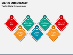 Digital Entrepreneur PowerPoint and Google Slides Template - PPT Slides