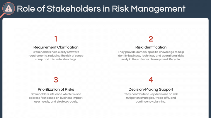 Software Risk Management PowerPoint and Google Slides Template - PPT Slides