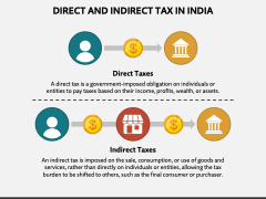 Direct and Indirect Tax in India PowerPoint and Google Slides Template - PPT Slides