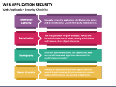 Web Application Security PowerPoint and Google Slides Template - PPT Slides