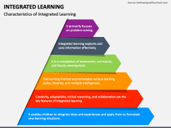 Integrated Learning PowerPoint and Google Slides Template - PPT Slides