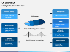 CX Strategy PowerPoint and Google Slides Template - PPT Slides