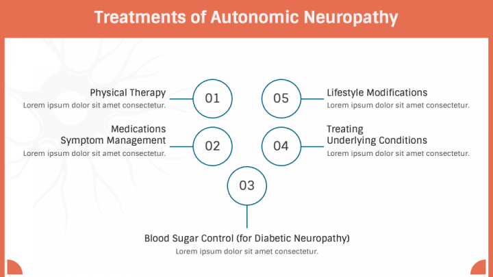 Autonomic Neuropathy PowerPoint and Google Slides Template - PPT Slides