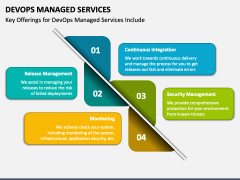 DevOps Managed Services PowerPoint and Google Slides Template - PPT Slides