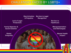 Free - LGBTQ+ PowerPoint Template and Google Slides Theme - PPT Slides