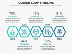 Closed Loop Timeline PowerPoint and Google Slides Template - PPT Slides