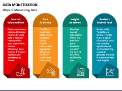 Data Monetization PowerPoint and Google Slides Template - PPT Slides