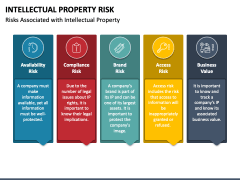 Intellectual Property Risk PowerPoint and Google Slides Template - PPT ...