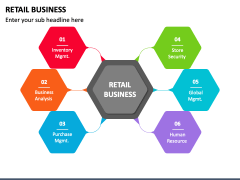 Retail Business PPT - PowerPoint and Google Slides Template