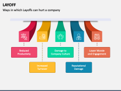 Layoff PowerPoint and Google Slides Template - PPT Slides