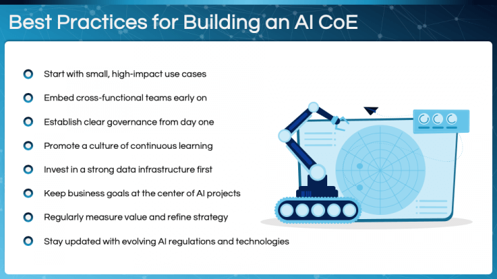 AI Center of Excellence (AI COE) PowerPoint and Google Slides Template ...